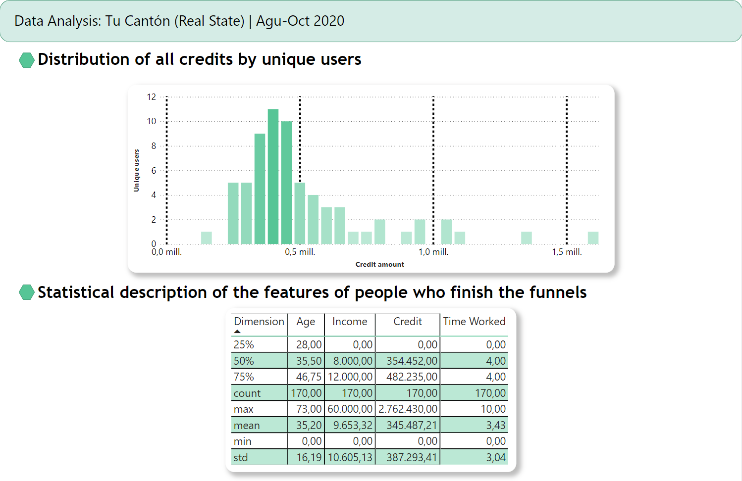 GitHub - JorgePablol/Funnel-Questions-with-Power-BI: Data analysis for ...