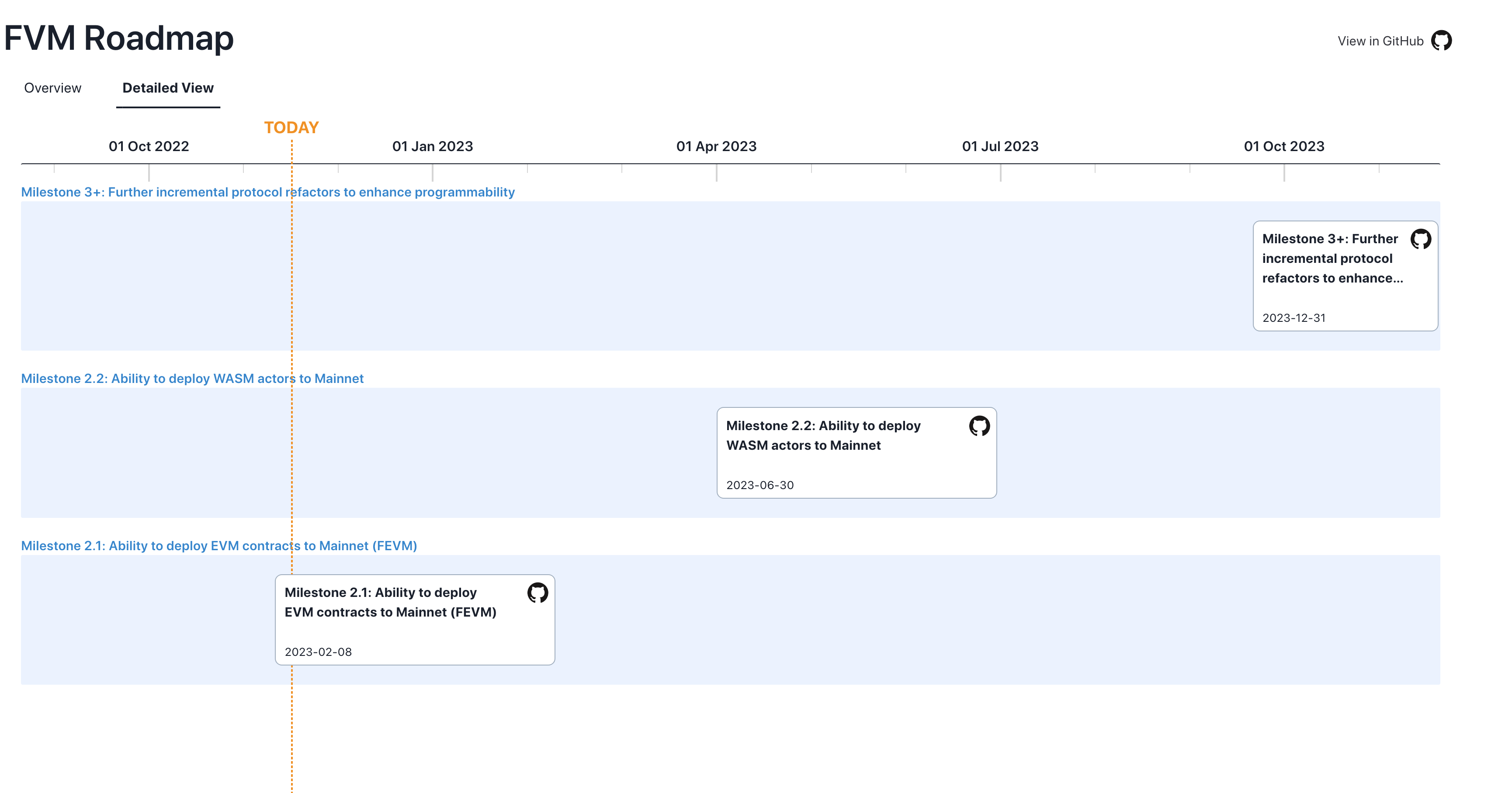 Fix: Today line should be behind roadmap header in detailed view · Issue #206 · pln-planning ...