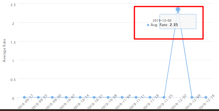 Tooltip is not showing properly · Issue #12636 · highcharts/highcharts · GitHub