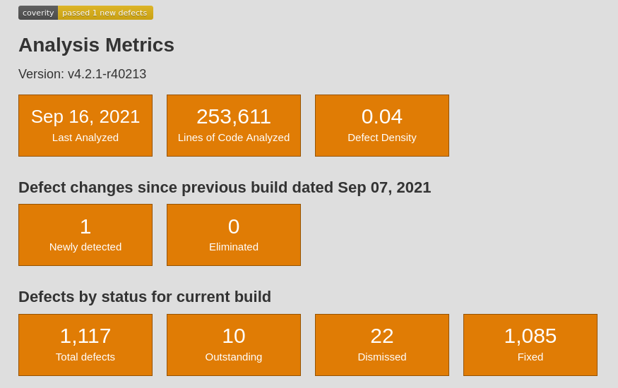 Run coverity and scan-build for windows and linux · Issue #10169 · wazuh/wazuh · GitHub