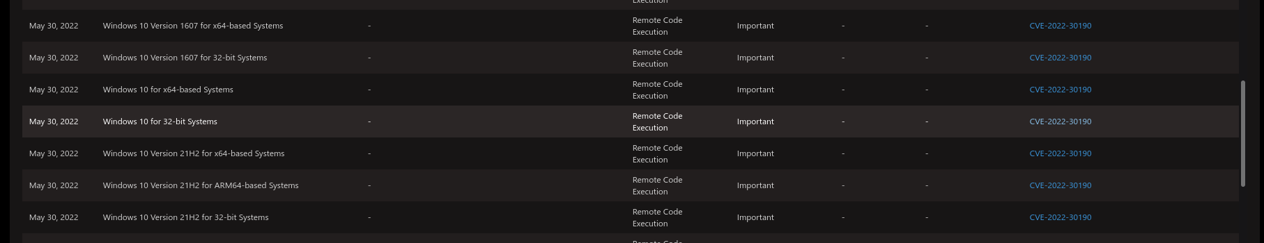 Vulnerability Detector For Windows Agents Not Detect Operating System Vulnerabilities · Issue