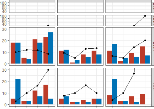 scale_y_cut seems doesn't work well for facet_grid · Issue #17 · YuLab-SMU/ggbreak · GitHub