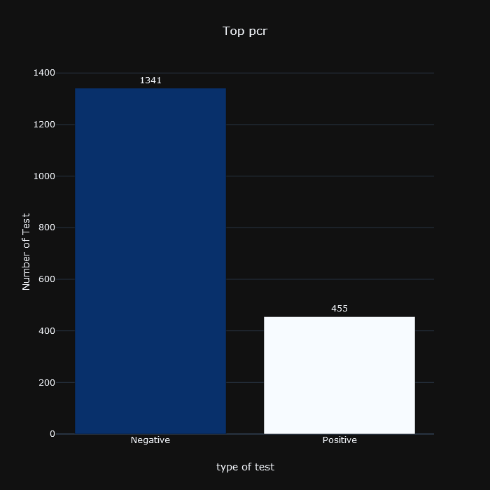 GitHub - Kemadjou-Elodie/Evaluaton_Projet_Inria
