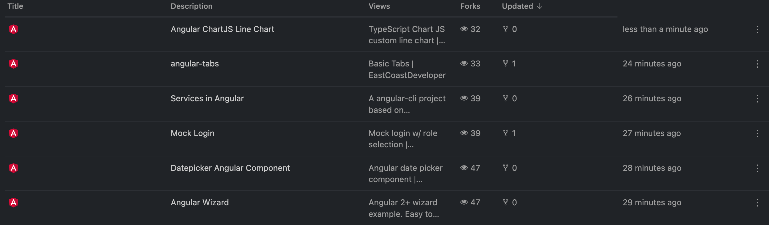 Angular Title Not Showing in Dashboard · Issue #2269 · stackblitz/core · GitHub
