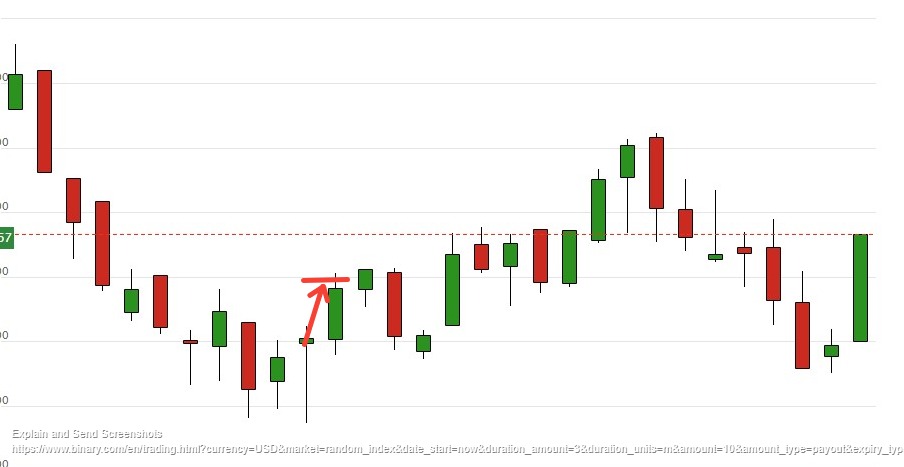 Candle shadow percentage · Issue #601 · binary-com/binary-bot · GitHub