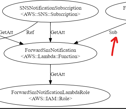 Pydot graph render cuts off right hand side of image · Issue #161 · aws ...