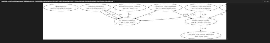 Pydot graph render cuts off right hand side of image · Issue #161 · aws ...
