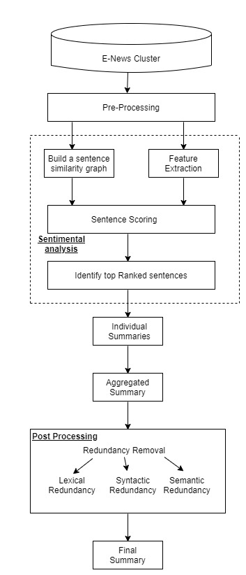 GitHub - hardi-12/SmartNewsSummarizer