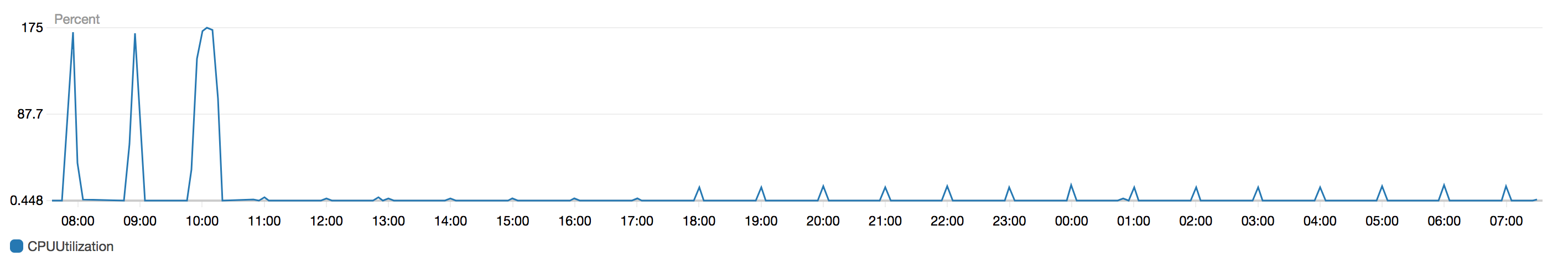 High Cpu Usage After Upgrade To 0261 · Issue 6209 · Metabasemetabase · Github