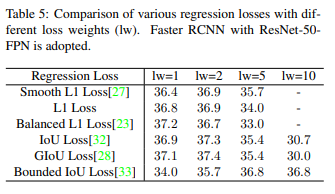 Training faster-rcnn with IoU Loss · Issue #1733 · open-mmlab/mmdetection · GitHub