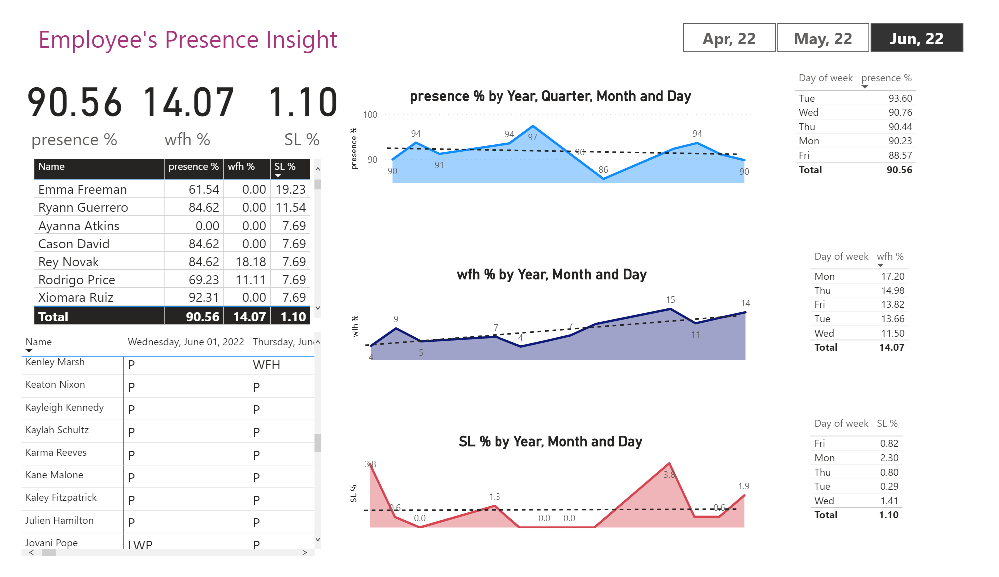 GitHub - isaiyamudhugit/HR-Analytics-in-Power-BI: Data Analytics project in Power BI