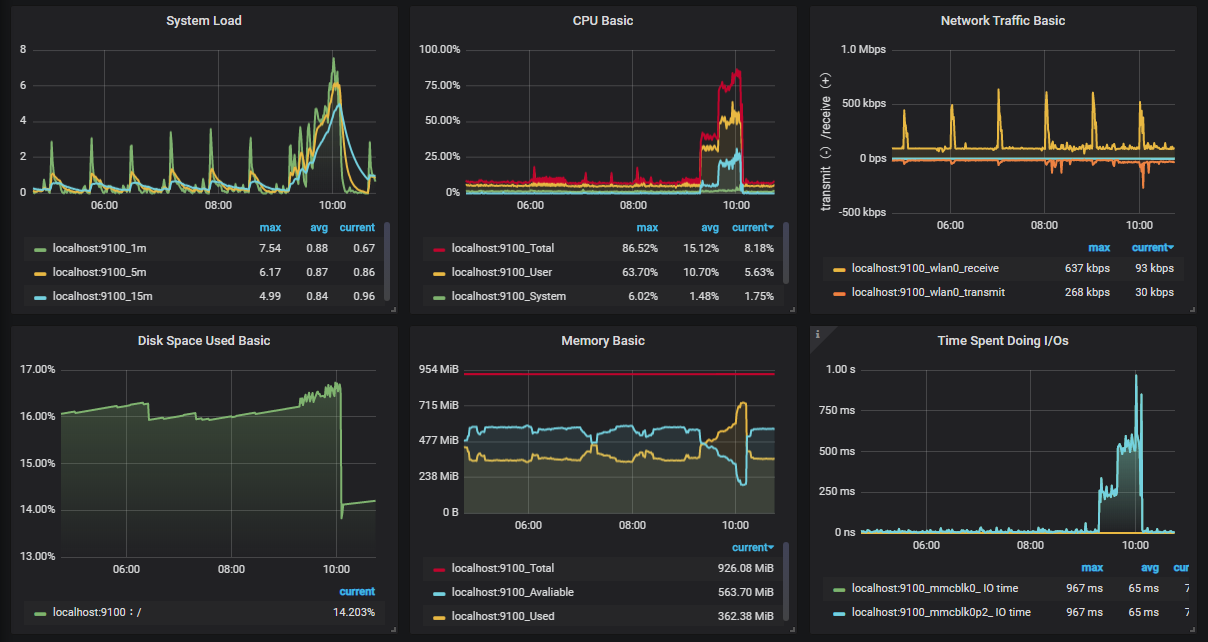 High Cpu Consumption With Influxdb 179 · Issue 15627 · Influxdatainfluxdb · Github 
