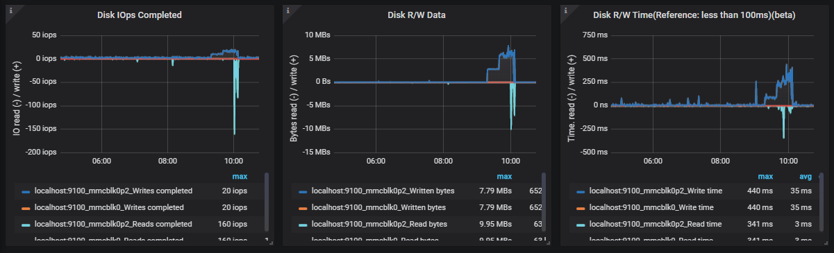 High Cpu Consumption With Influxdb 179 · Issue 15627 · Influxdatainfluxdb · Github