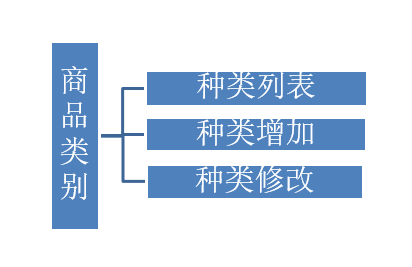 GitHub - modifyFun/Network_mall_management_system: 基于php与mysql ...