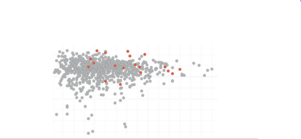 GitHub - prnvvj/Scaling-and-Normalization