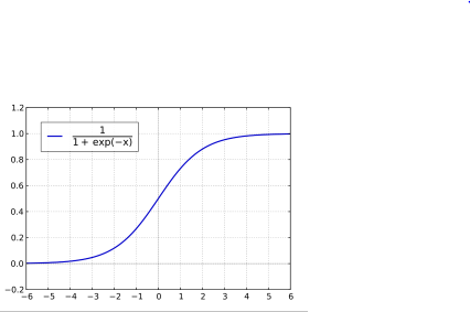 GitHub - prnvvj/Scaling-and-Normalization