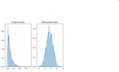 GitHub - prnvvj/Scaling-and-Normalization