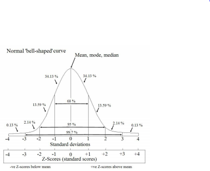 GitHub - prnvvj/Scaling-and-Normalization