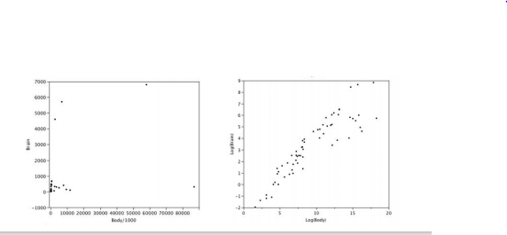 GitHub - prnvvj/Scaling-and-Normalization