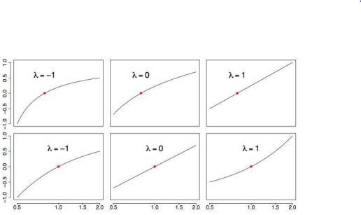 GitHub - prnvvj/Scaling-and-Normalization