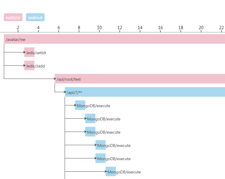 Add nutz plugin. Provided by nutzam.com · Issue #448 · apache/skywalking · GitHub