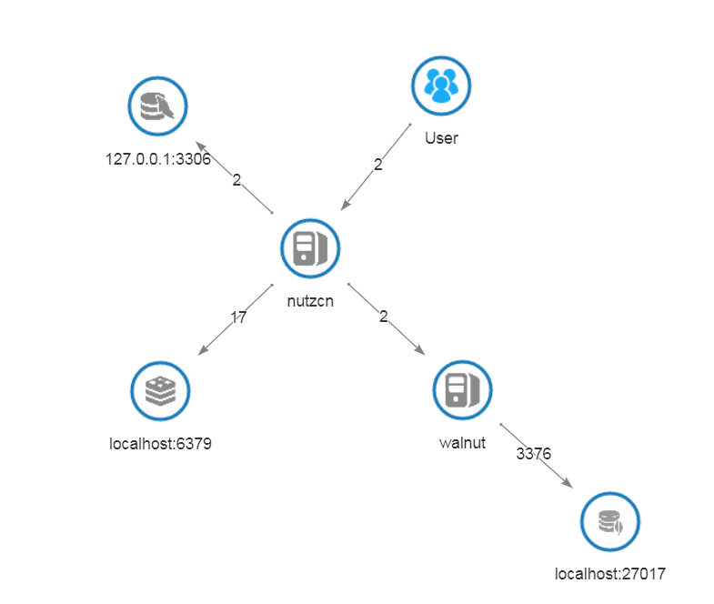 Add nutz plugin. Provided by nutzam.com · Issue #448 · apache/skywalking · GitHub