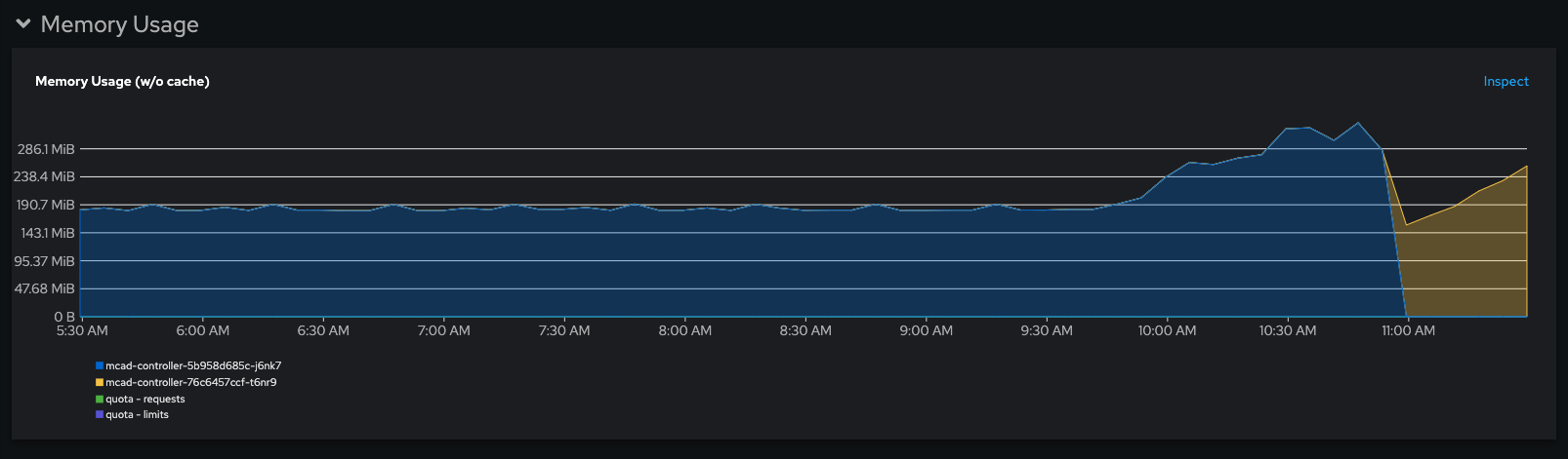 [OpenShift] Memory leak inside MCAD at scale · Issue #338 · project-codeflare/multi-cluster-app ...