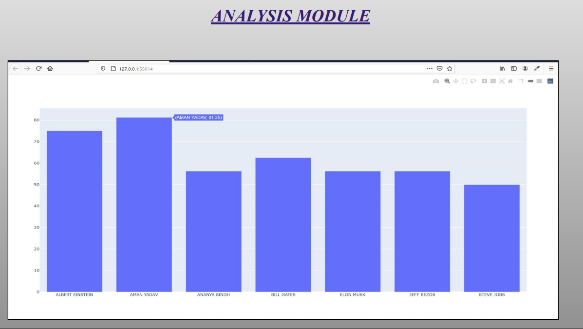 GitHub - Akiji007/CodeClause_Attendance_using_link