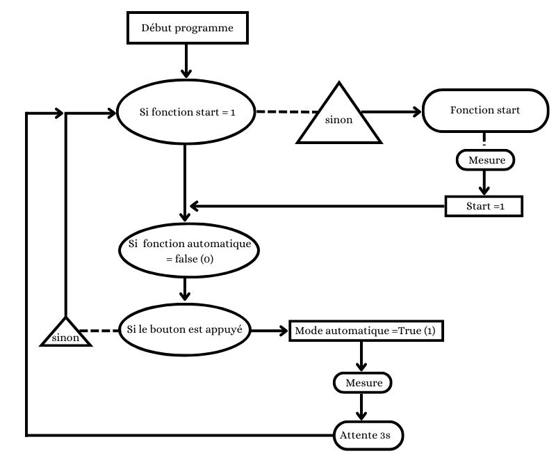 GitHub - rem-industrie/projet-bts: Projet BTS 2022-2023