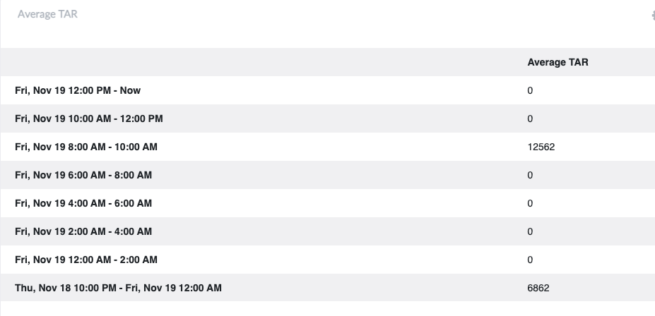 Table dataLabel Formatter Not Working · Issue #16684 · highcharts/highcharts · GitHub