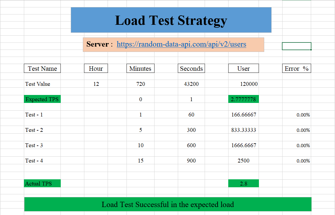 Github Ahnafahmadrandom User Api Performance Test Jmeter 