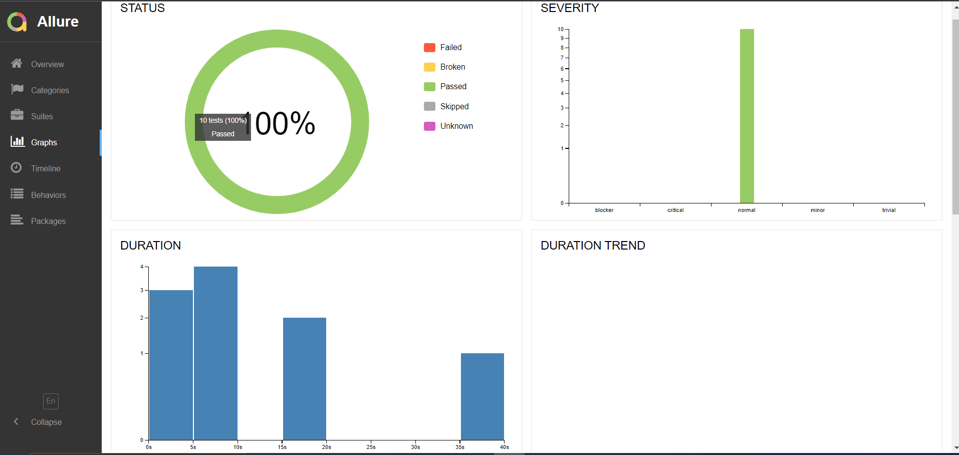 Github Ahnafahmadweb Automation With Selenium Testng Project1