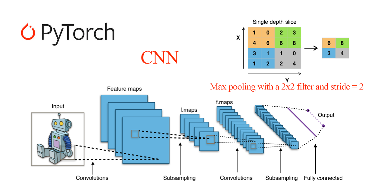 GitHub - benaa1995/Vector-Quantized-Variational-Autoencoder GitHub - benaa1995/Vector-Quantized-Variational-Autoencoder