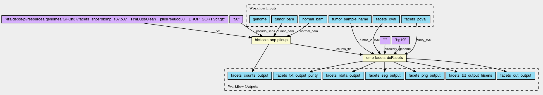 GitHub - chris-kreitzer/MSKCC