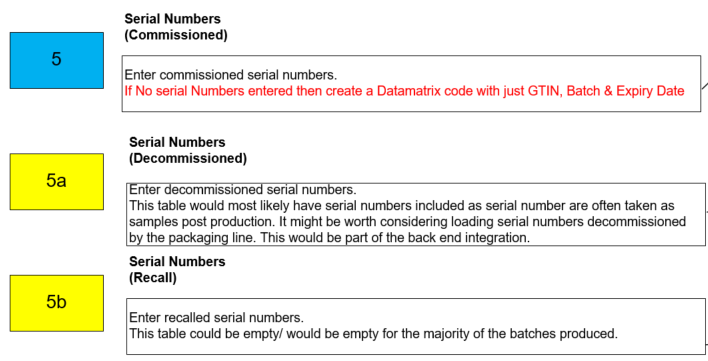 DSU Fabric Serial Number Upload · Issue #97 · PharmaLedger-IMI/epi ...