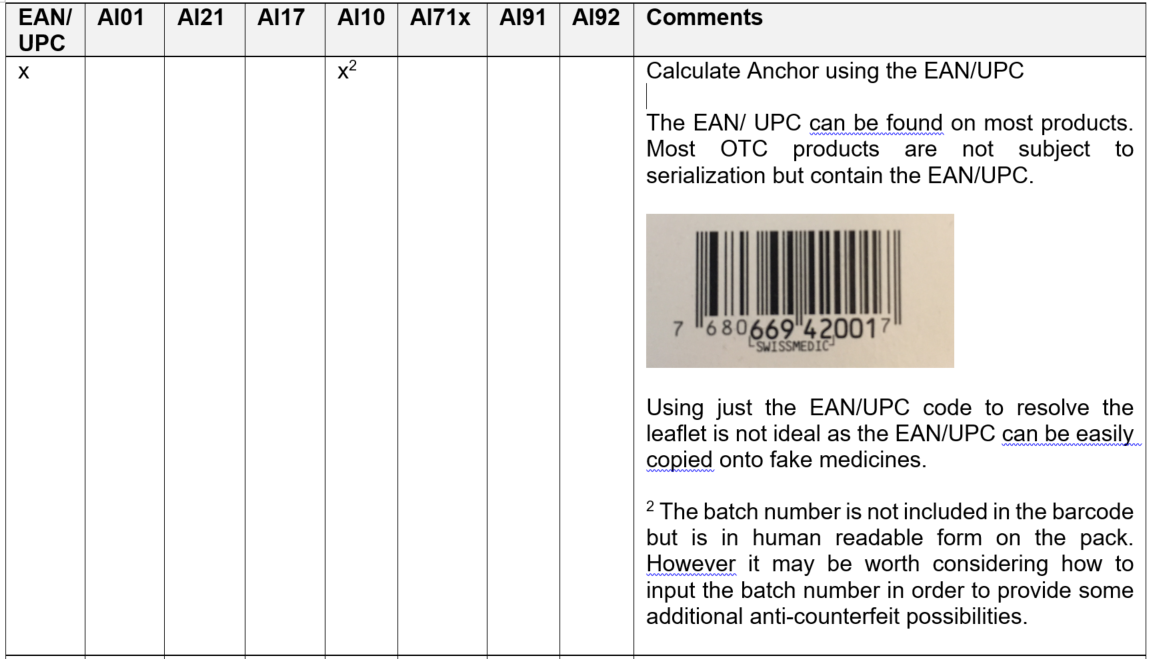 APP Scan UPC Codes · Issue #144 · PharmaLedger-IMI/epi-workspace · GitHub