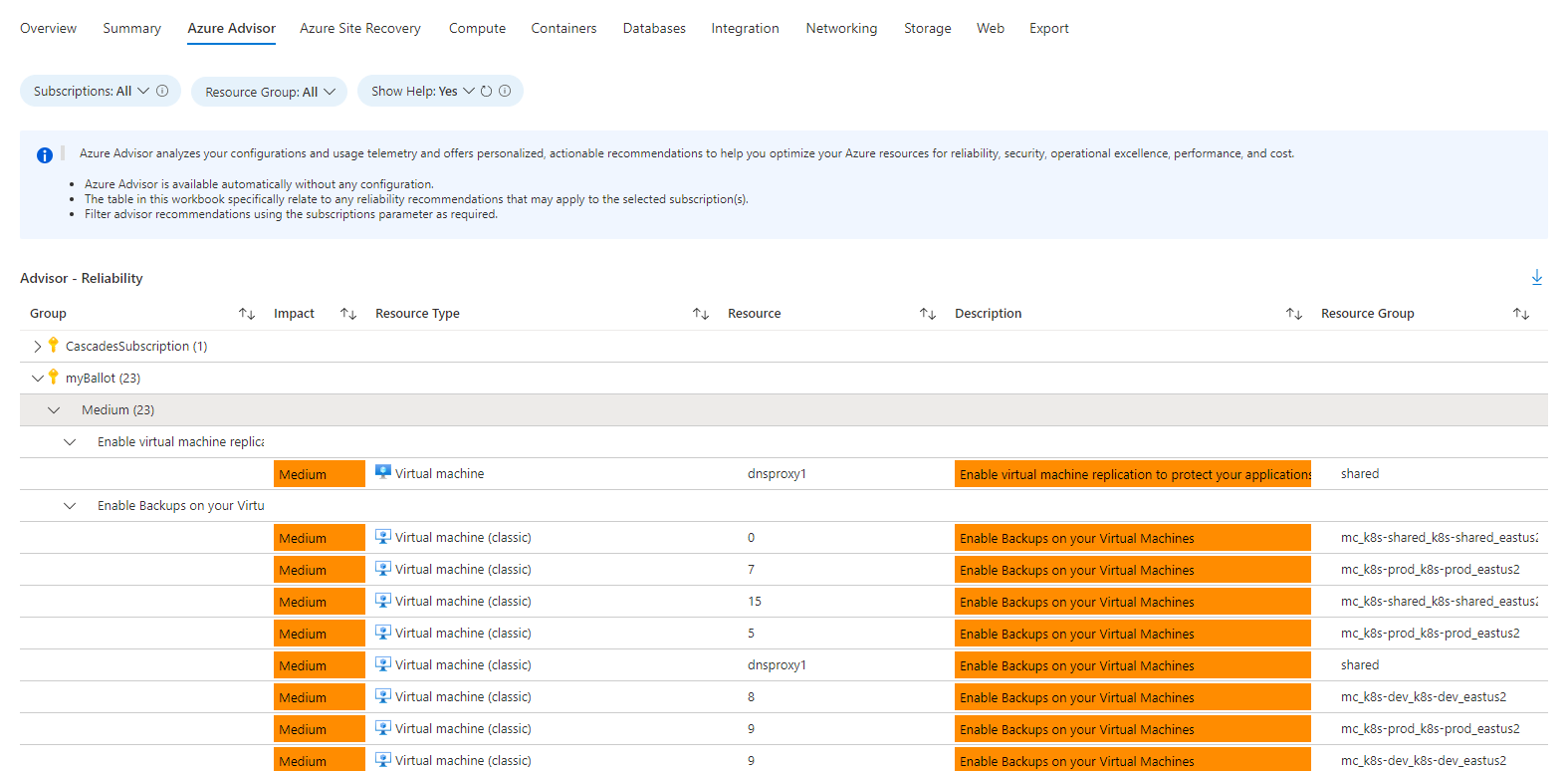 Vm Classic Showing In Advisor · Issue 16 · Azure Reliability Workbook · Github