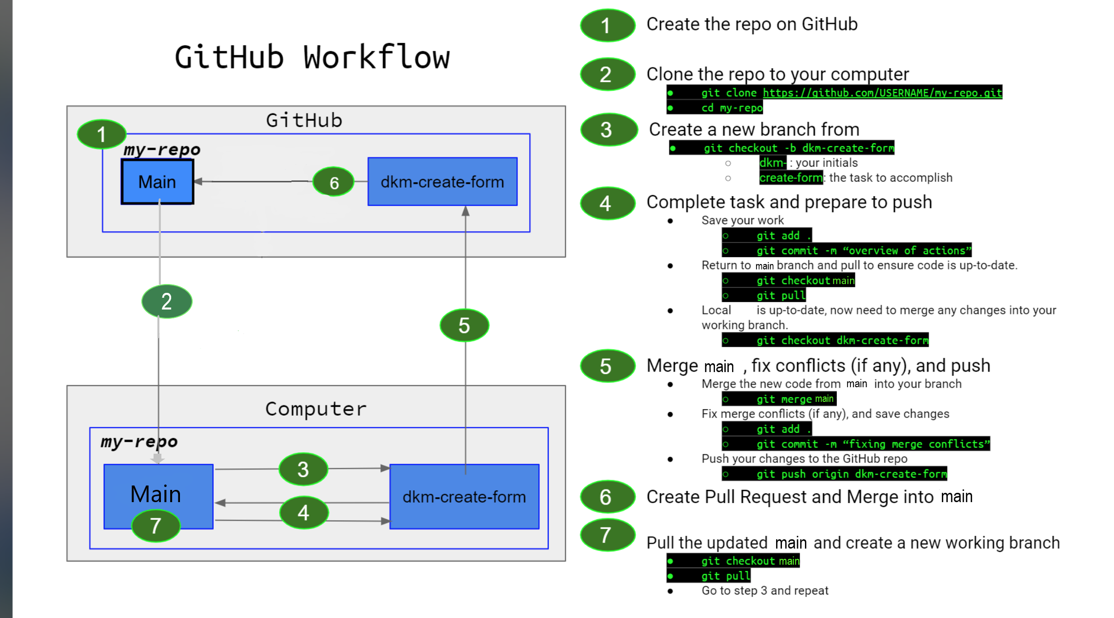 Day Three: Wednesday, Feb 1st 2023 · ThomasCalle 10-Things-To-Do-In-Toronto · Discussion #55 ...