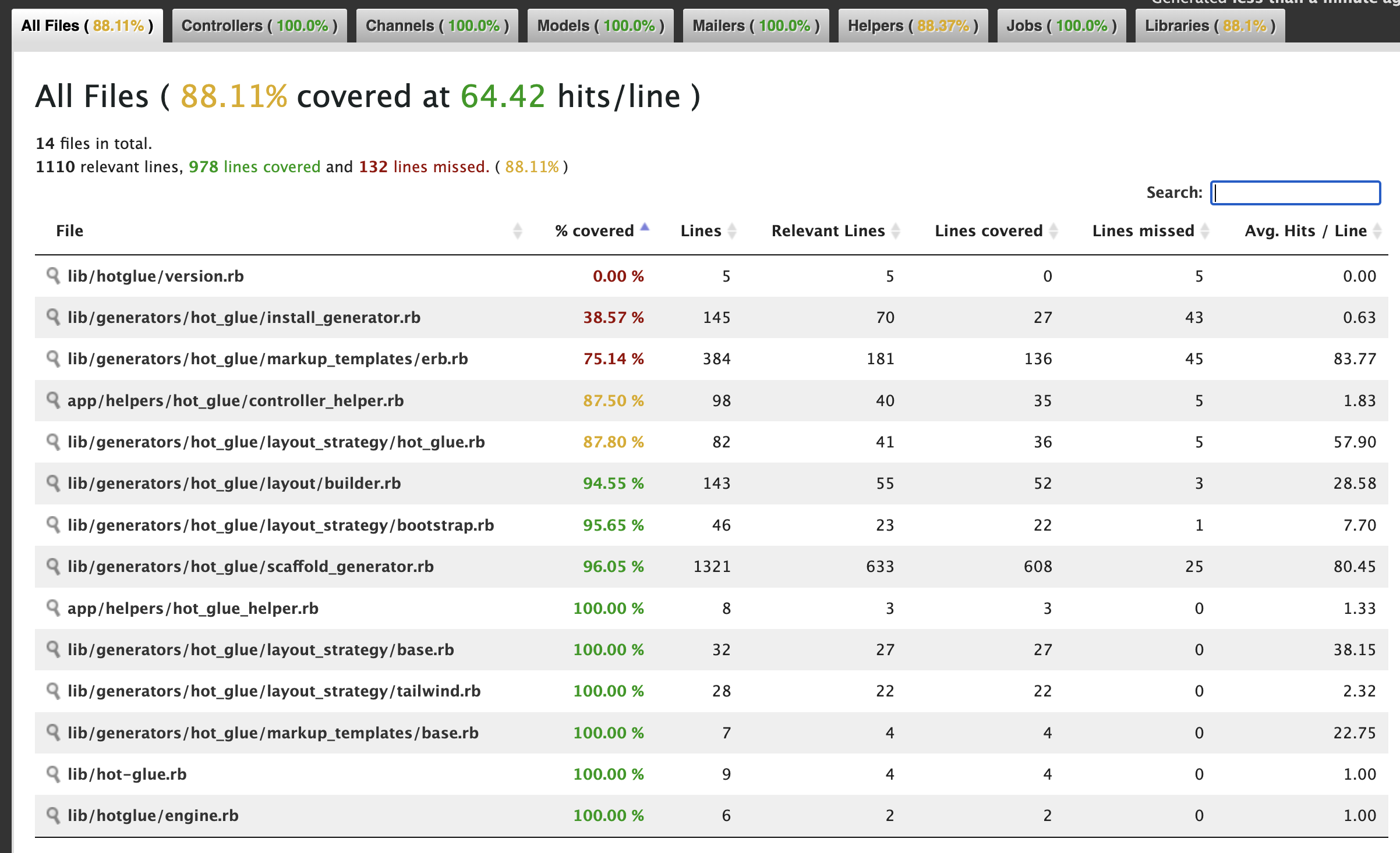 GitHub - hot-glue-for-rails/hot-glue: Rapid scaffold builder for Turbo-Rails and Hotwire