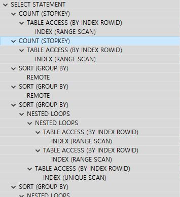 Improved "Plan" results window · Issue #17209 · dbeaver/dbeaver · GitHub
