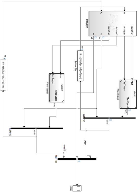 GitHub - abirami1998/Brake-management-system