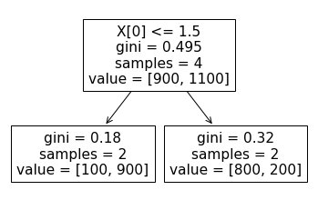 In a DecisionTreeClassifier min_samples_split does not take sample ...