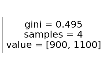 In a DecisionTreeClassifier min_samples_split does not take sample ...