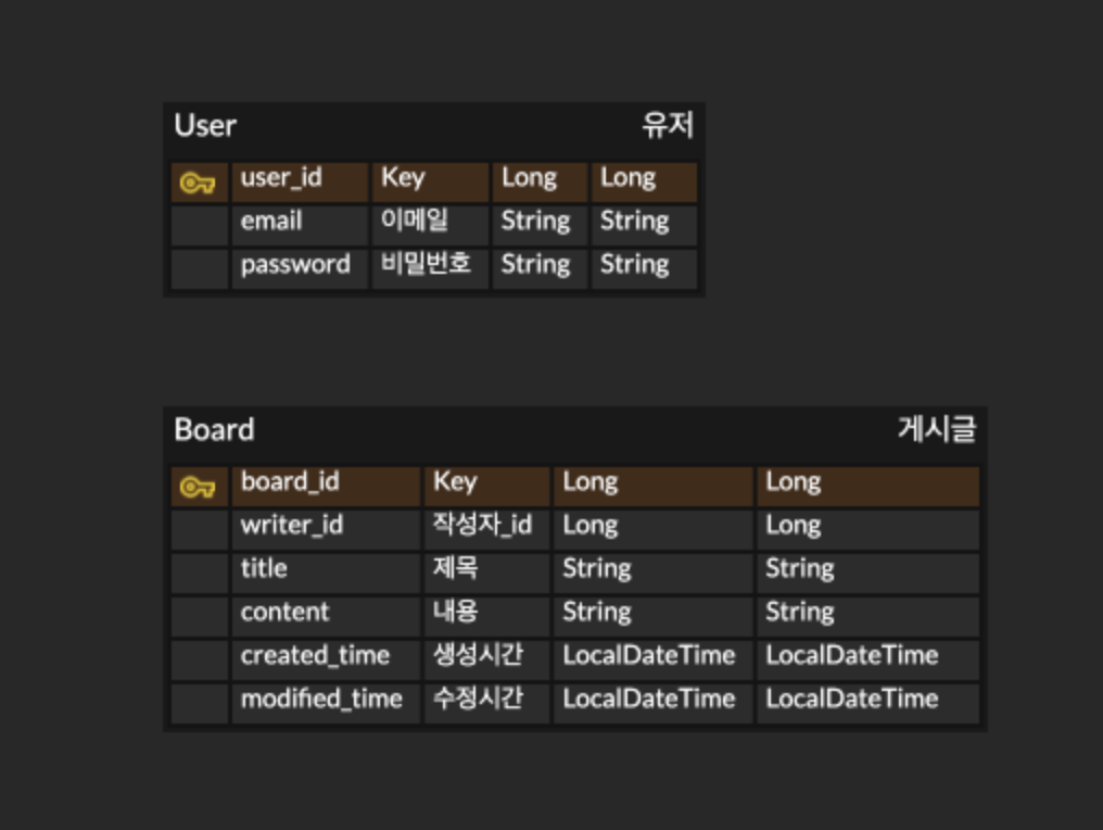 GitHub - eet43/wanted-pre-onboarding-backend: 원티드 프리온보딩 백엔드 인턴십 - 선발 과제