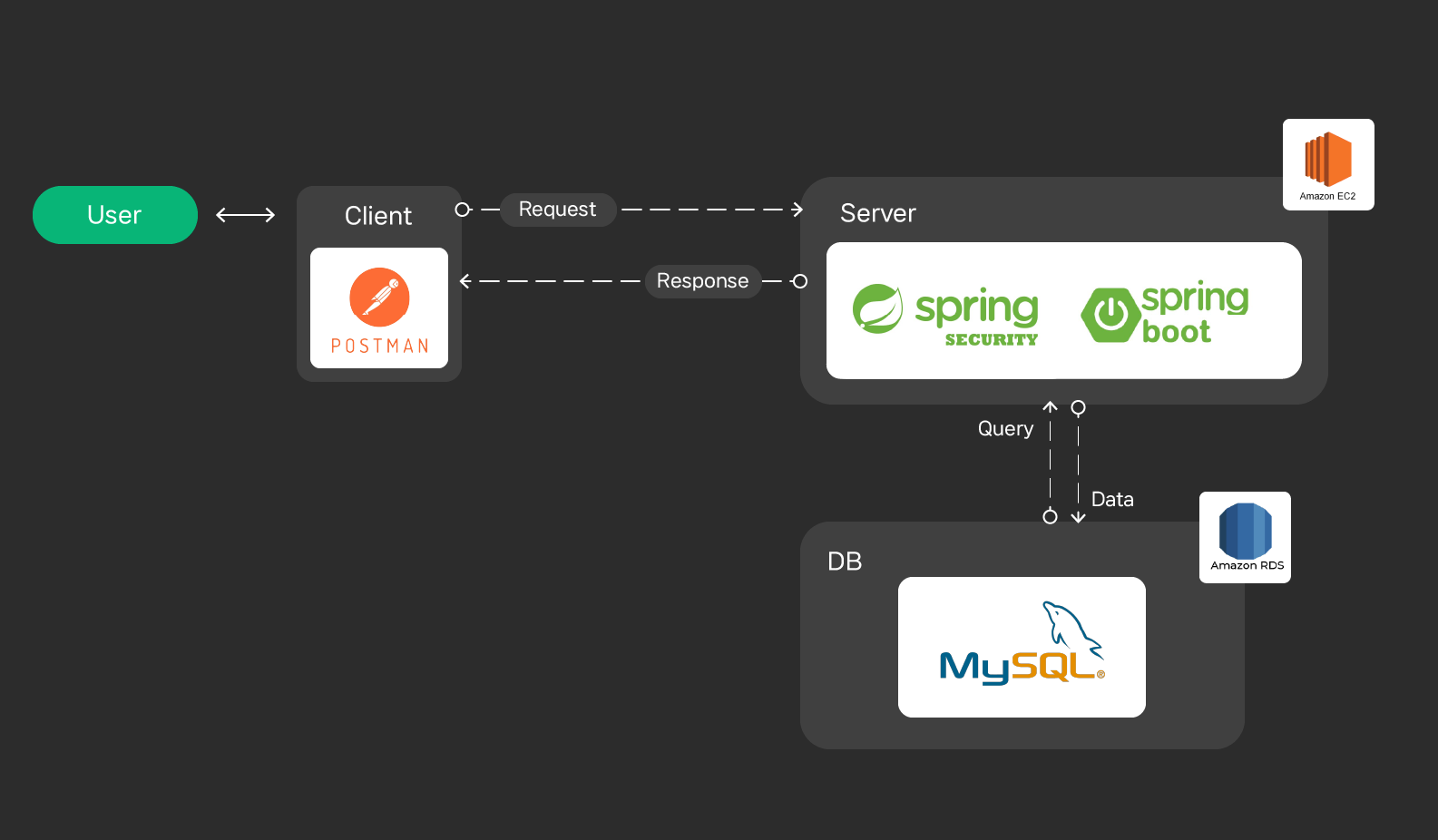 GitHub - eet43/wanted-pre-onboarding-backend: 원티드 프리온보딩 백엔드 인턴십 - 선발 과제