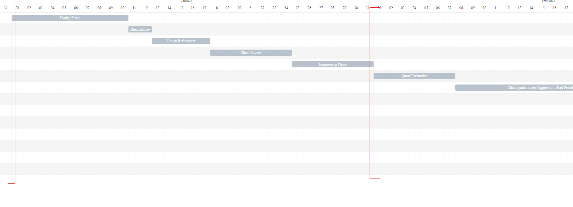 How to use .tick.thick property to show thick ticks weekly. · Issue #215 · frappe/gantt · GitHub