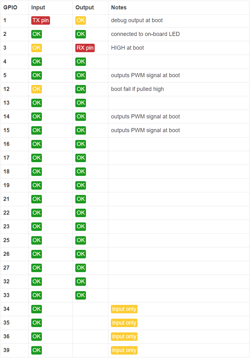 Matériel - AxlRocket/Houdini GitHub Wiki