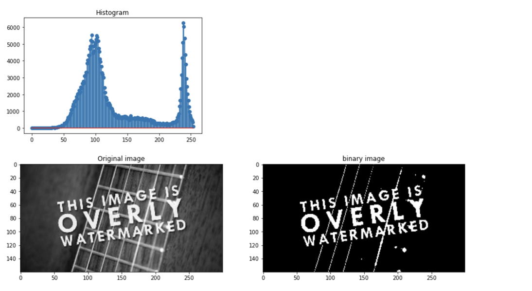 GitHub - Abhitay/Removing-Watermarks-from-Images-A-Qualitative-Approach ...