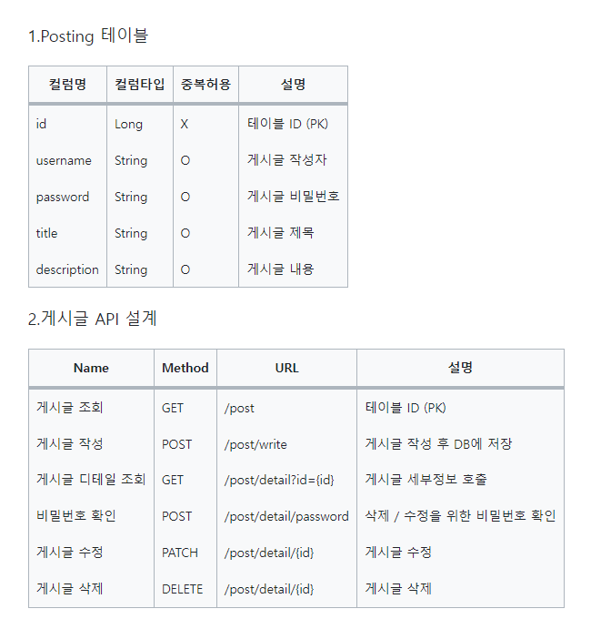 GitHub - ParkSungGyu1/REST-API-Prac-CRUDBorad: 스프링 부트 공부 - REST API 규약을 지키는 CRUD 게시판