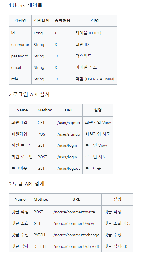 GitHub - ParkSungGyu1/spring-security: 스프링 시큐리티를 통한 인증, 인가 연습
